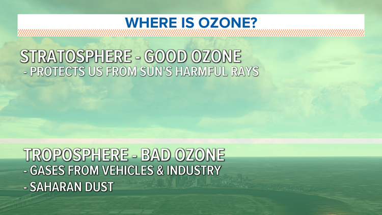Ozone Action Day: What it Means & What You Can Do | wwltv.com