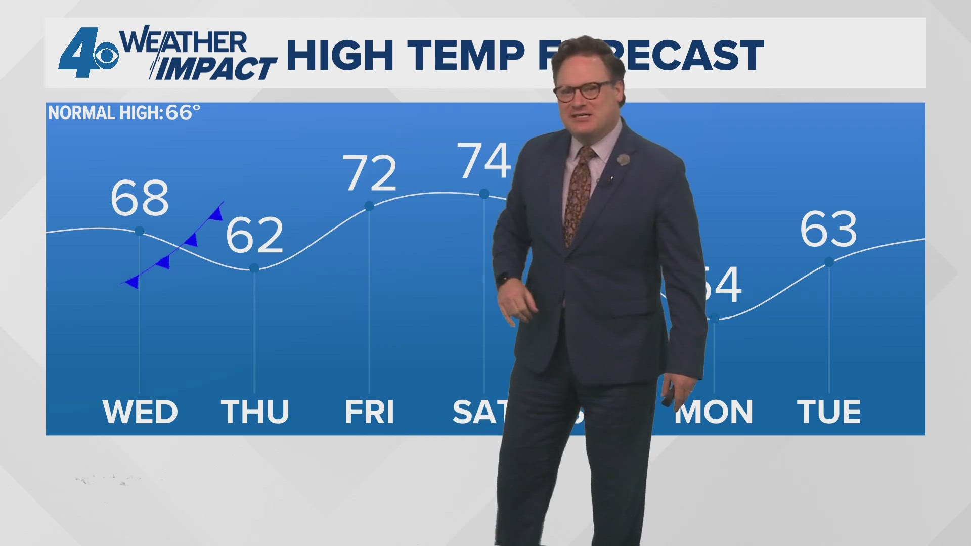 New Orleans's Leading Local News: Weather, Traffic, Sports and more ...