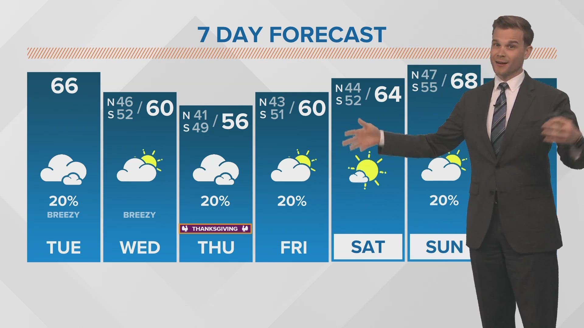 Weather: Rain moving out, cool weather returns | wwltv.com
