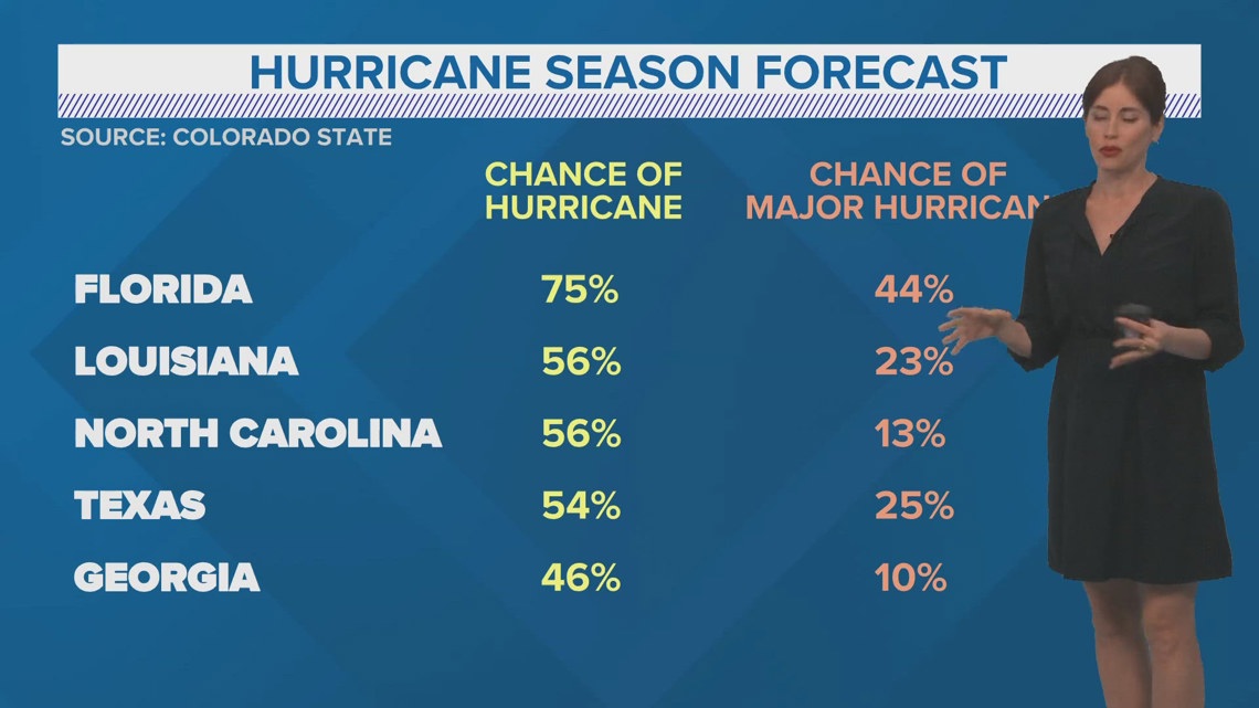 Tropical Depression Four forms could become Cindy | wwltv.com