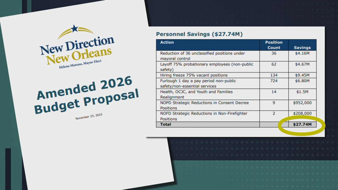 The Breakdown: Moreno outlines ‘surgical’ plan to close New Orleans ...