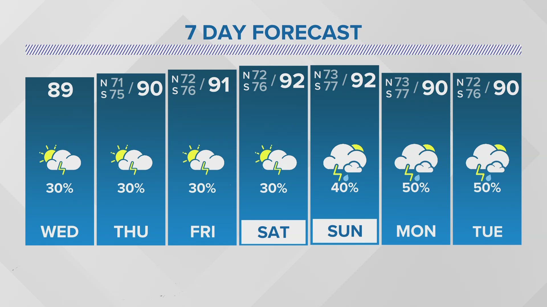 Kit Wohl recipe: Leah Chase's Crabmeat & Shrimp Farci | wwltv.com