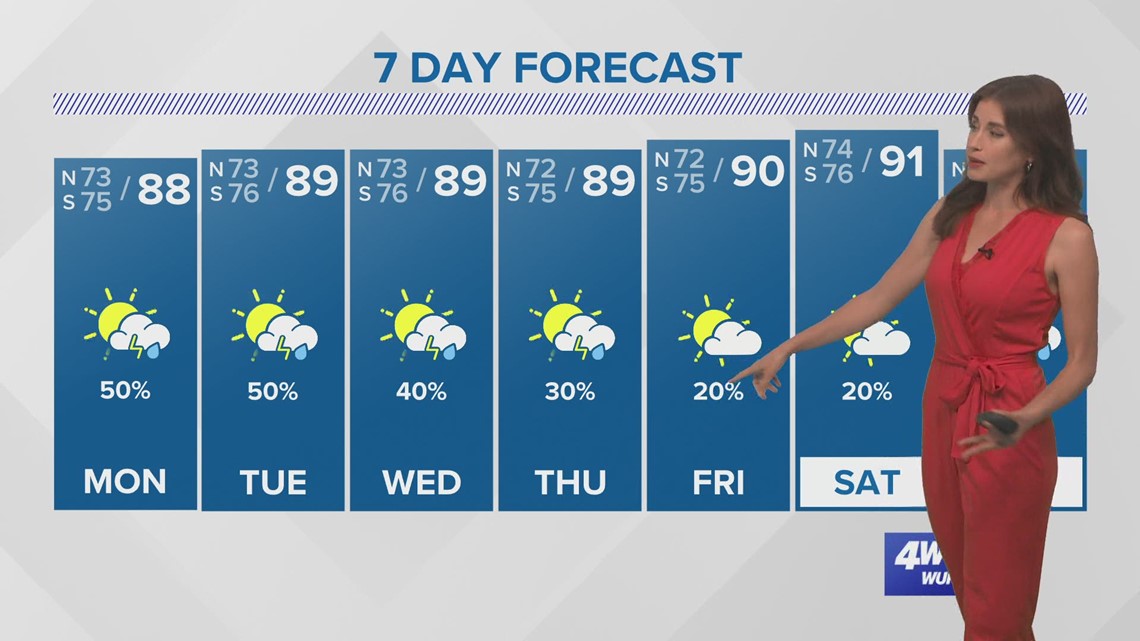 Meg Farris - Medical Reporter | wwltv.com