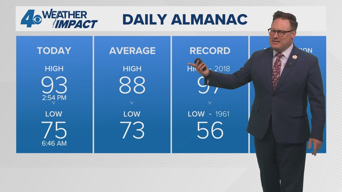 Louisiana and New Orleans live radar as storms approach | wwltv.com