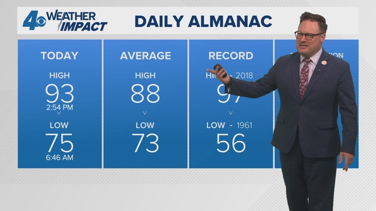 Louisiana and New Orleans live radar as storms approach | wwltv.com