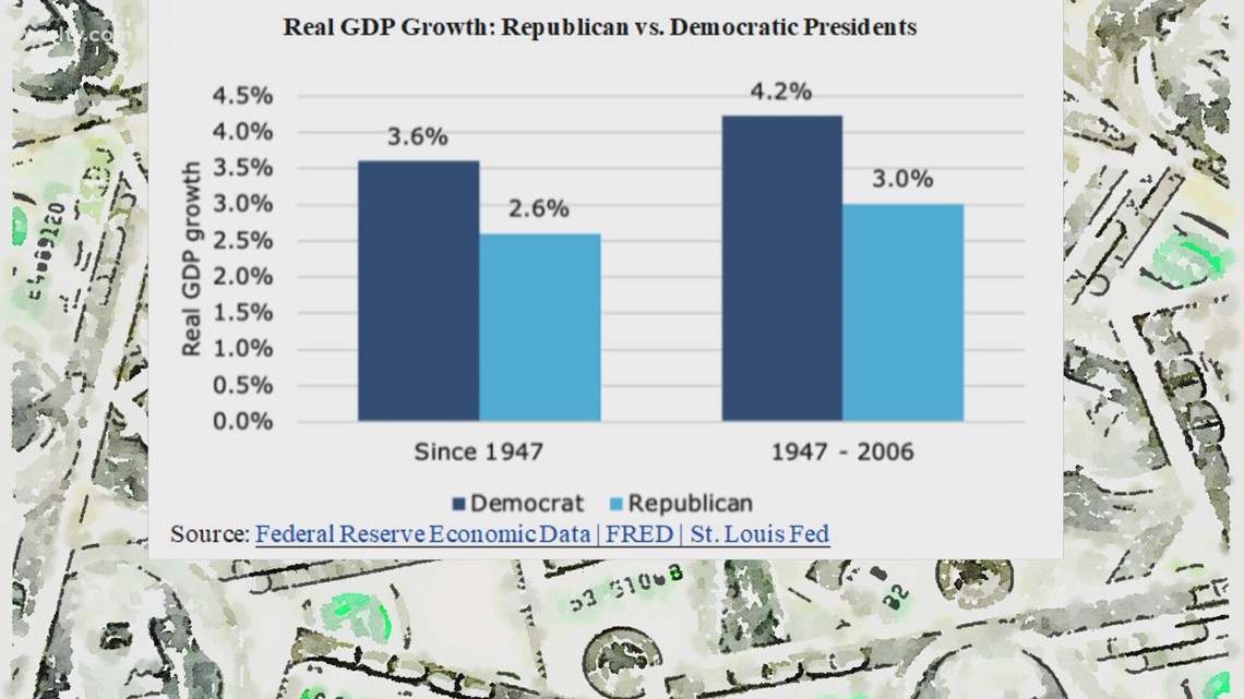 Republicans or Democrats: Who is better for the economy? | wwltv.com