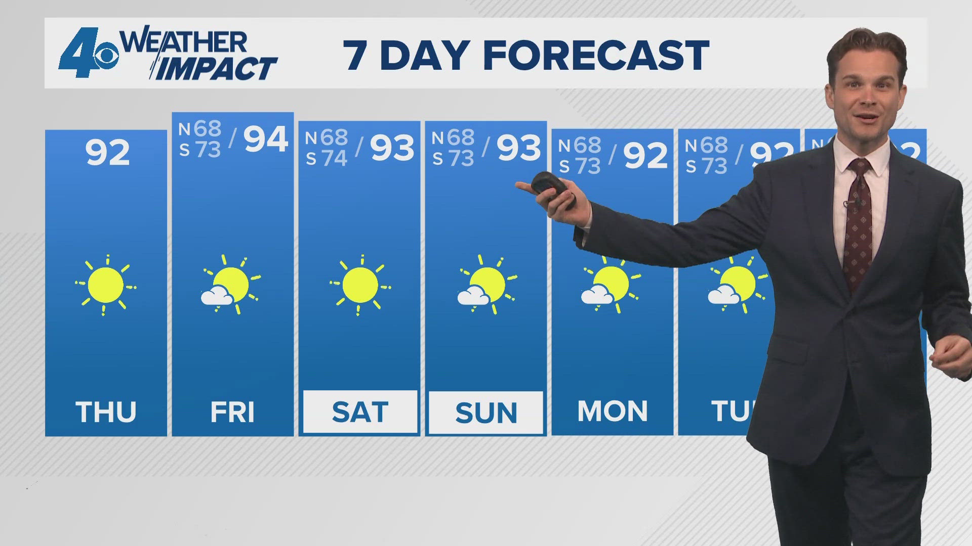 Weekend Weather: Rain, Storms & Wind watch WWL-Tvs live radar | wwltv.com