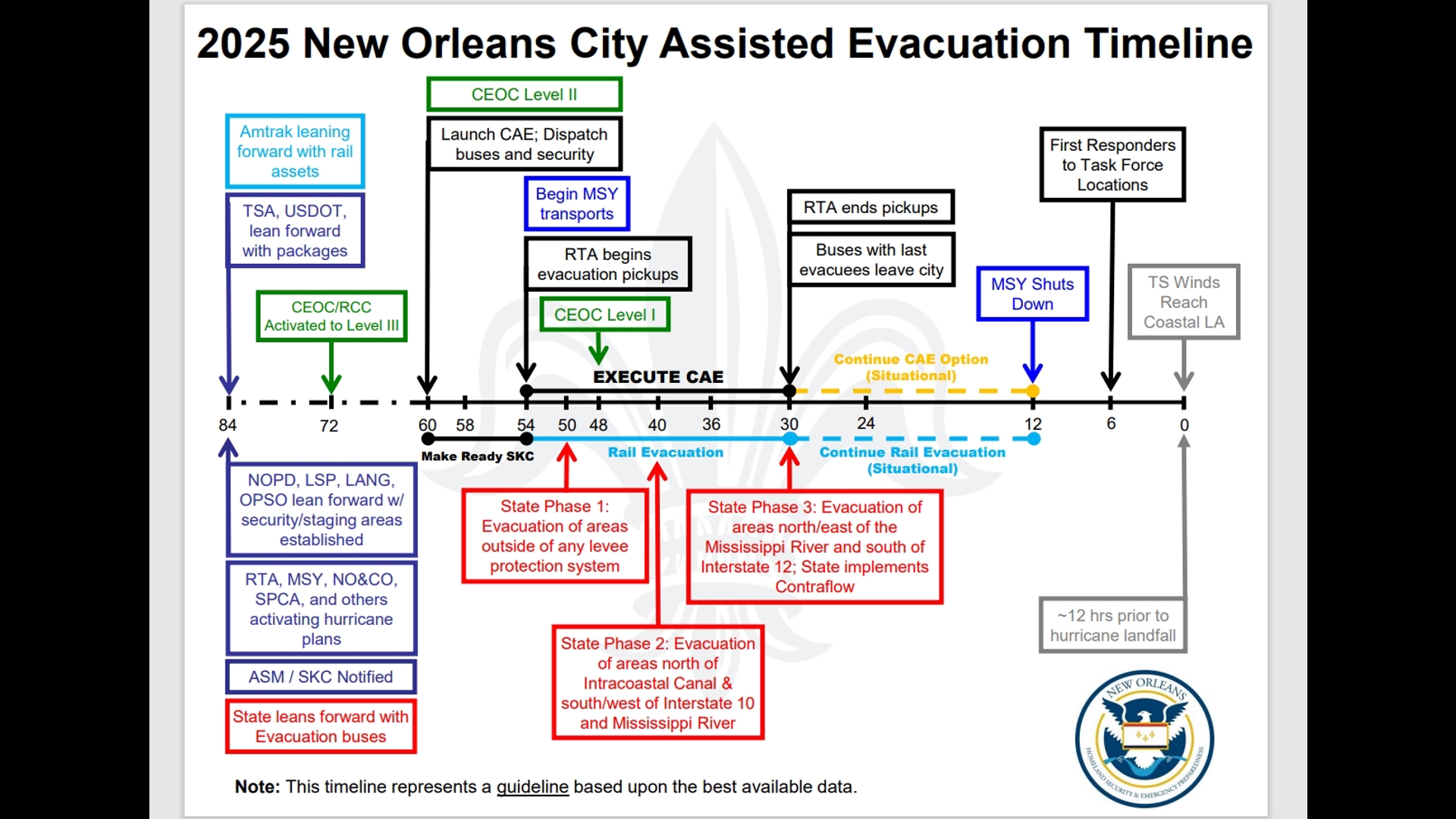 New Orleans updates hurricane plans amid storm season | wwltv.com