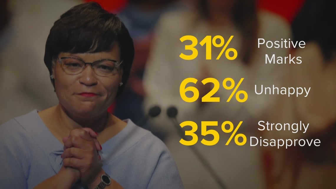 UNO survey says residents are 'dissatisfied with life in New Orleans ...