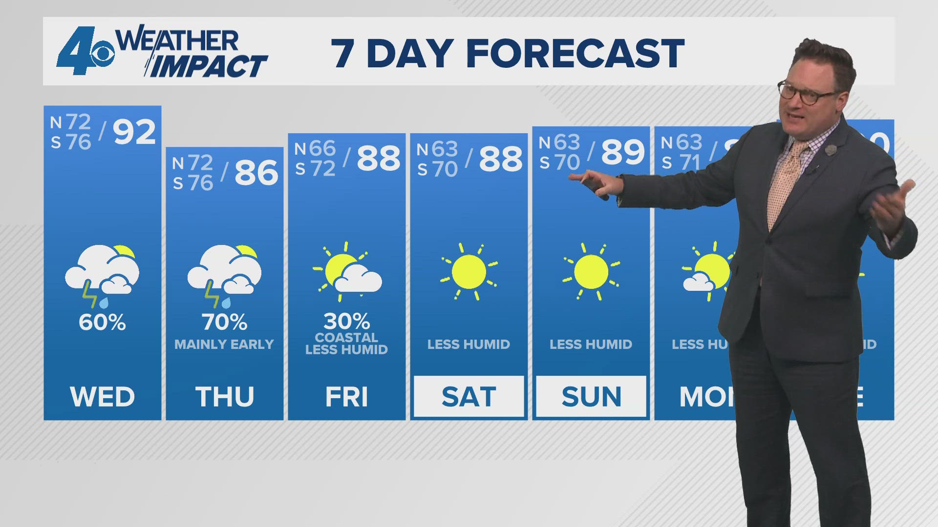 What it means when a hurricane makes landfall | wwltv.com