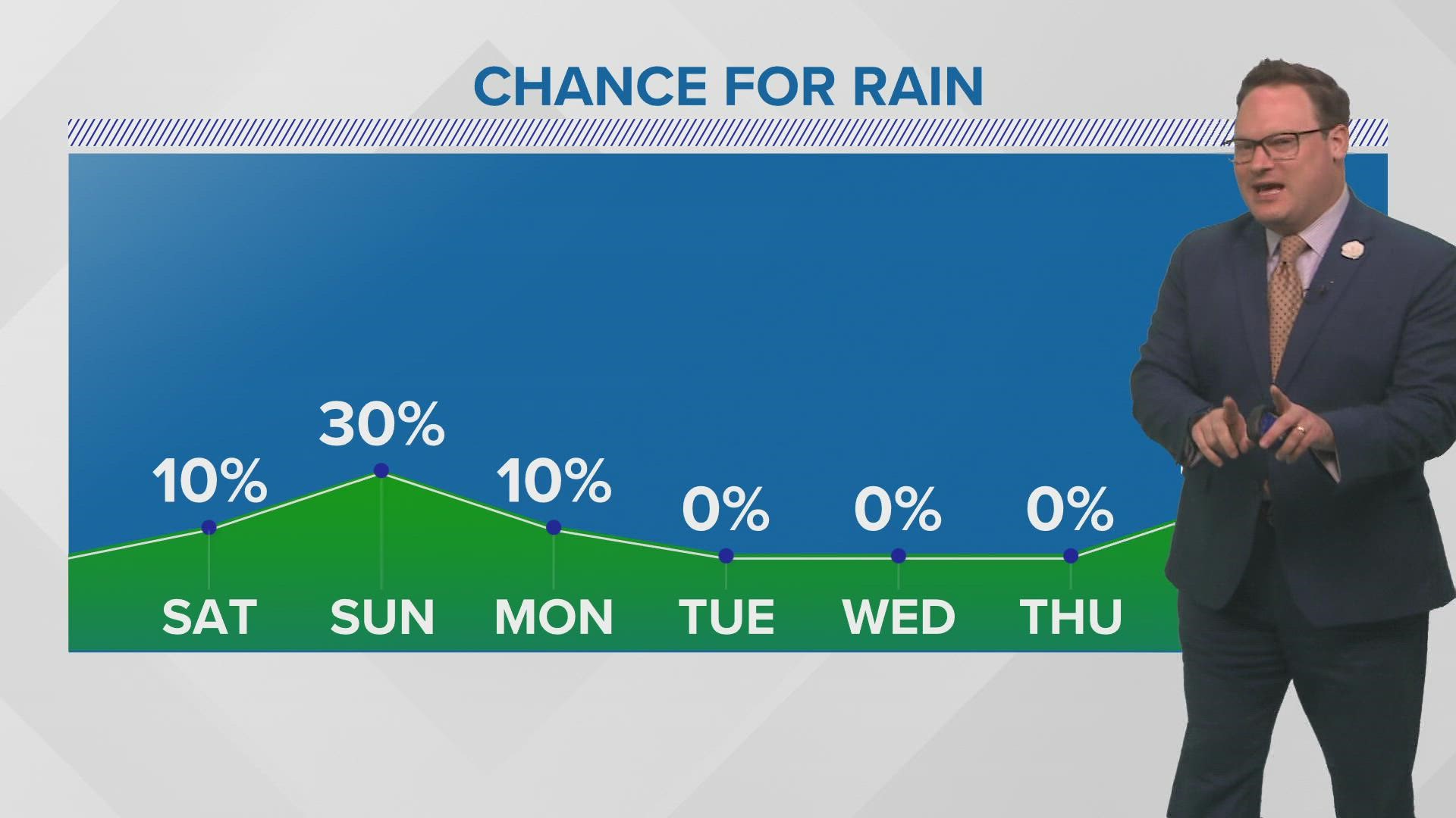 Frank Davis' recipe for perfectly boiled crawfish | wwltv.com