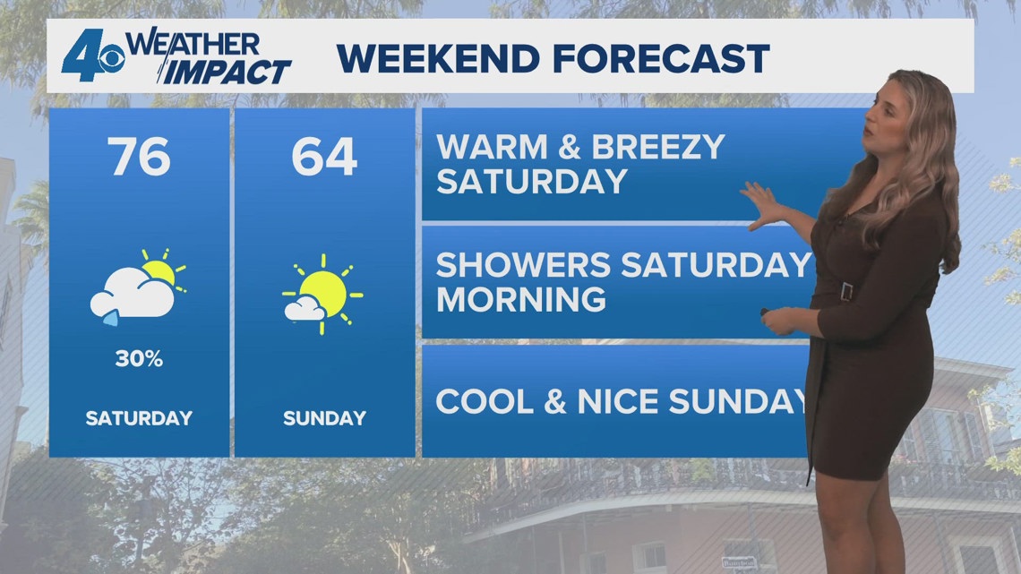 New Orleans Weather: Spotty rain Friday night and Saturday morning ...