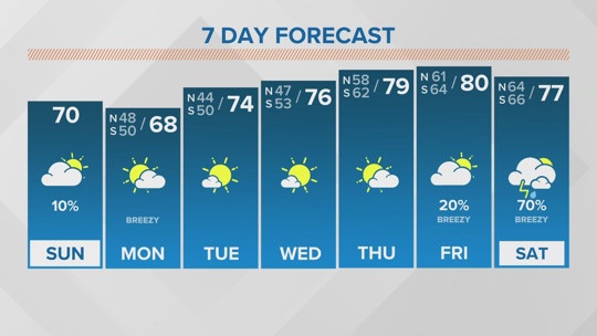 Morgus the Magnificent creator and star Sidney Noel Rideau dies at 90 ...