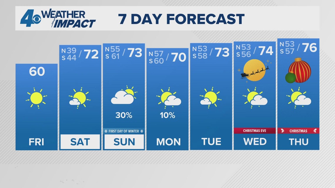 New Orleans Weather: Cool Friday, warmer weekend | wwltv.com