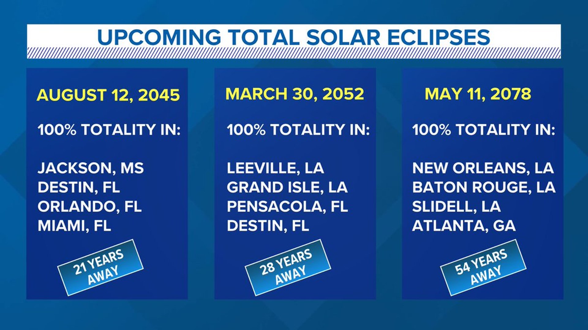 When does the eclipse start in Louisiana? | wwltv.com