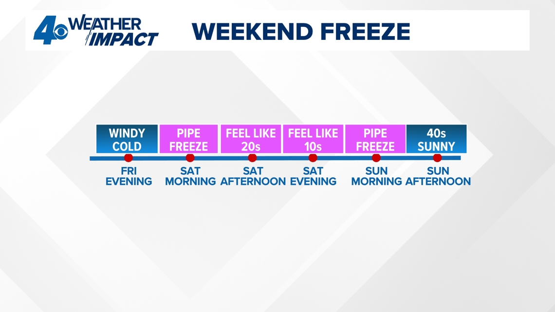 TIMELINE: Bitter cold weather this weekend, here's how long it will ...