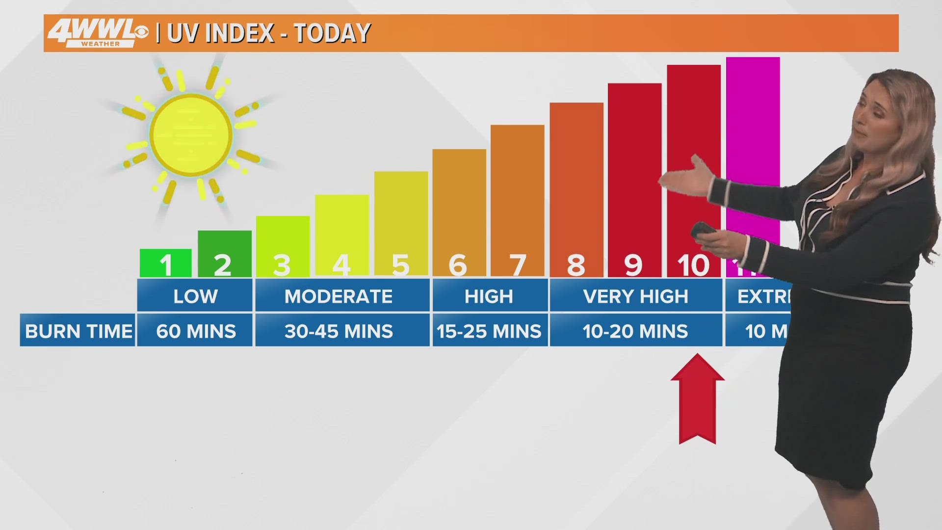 New Orleans weather: warm and humid Saturday | wwltv.com