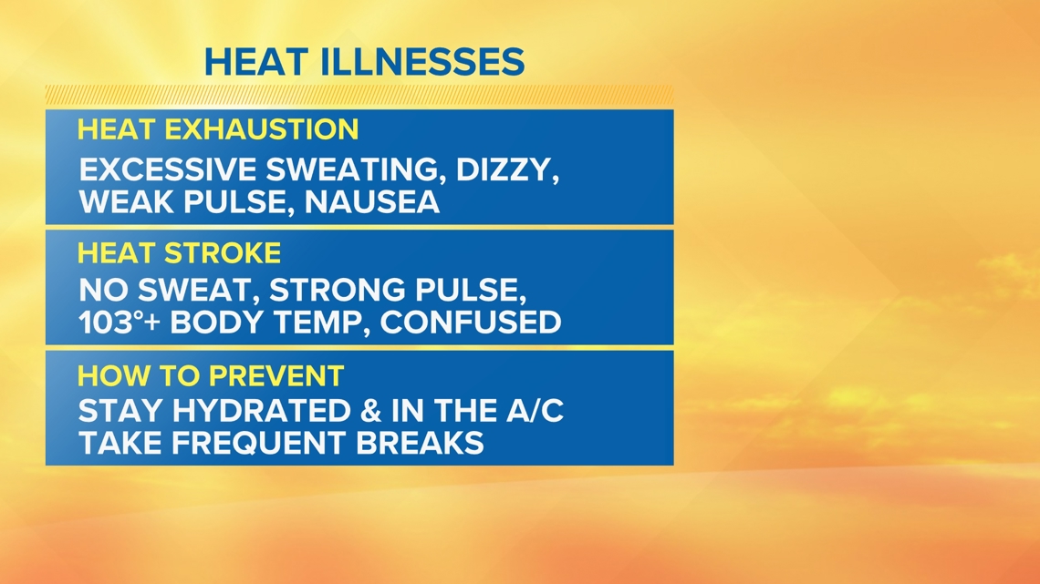 Summer’s First Heat Wave Hits Southeast Louisiana and Beyond | wwltv.com