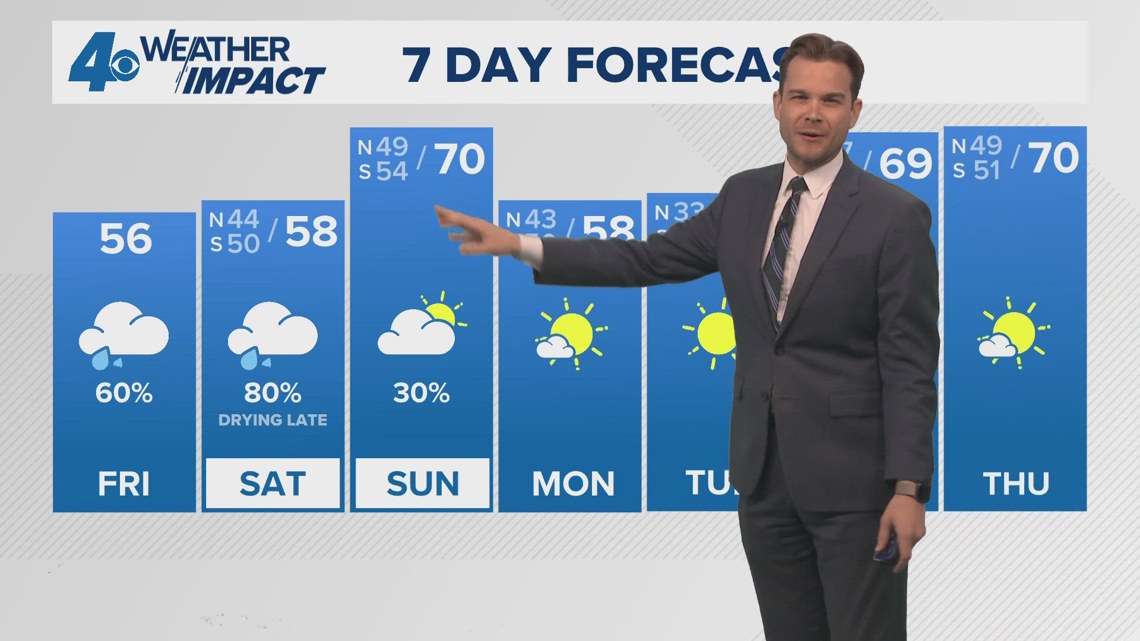 New Orleans Weather: More showers Friday & Saturday | wwltv.com