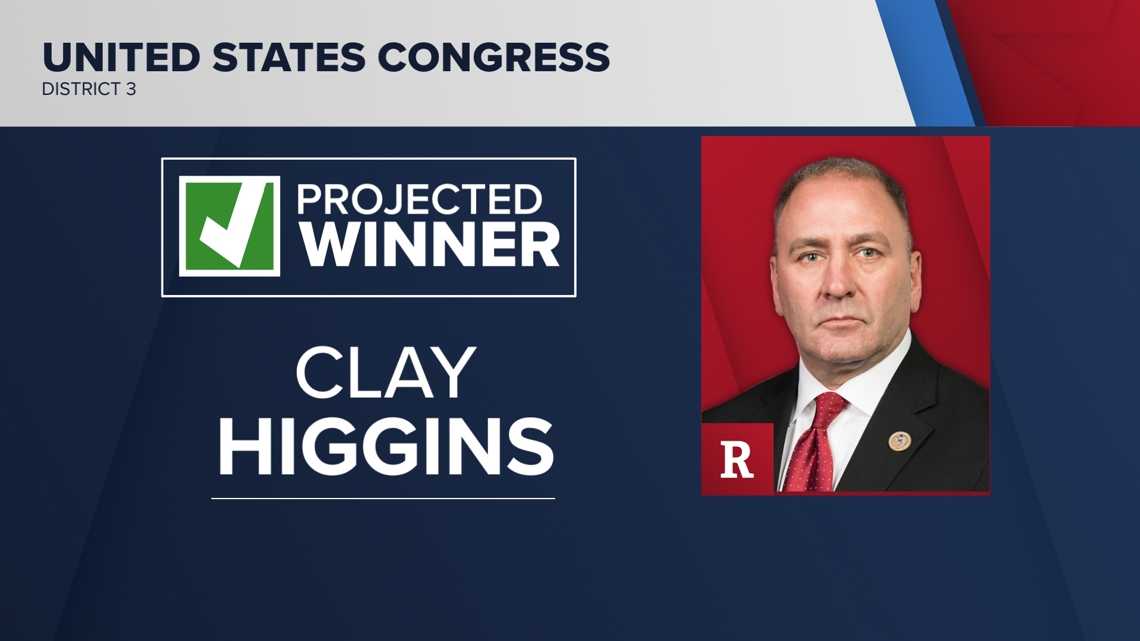Rep. Clay Higgins wins Louisiana 3rd Congressional District | wwltv.com
