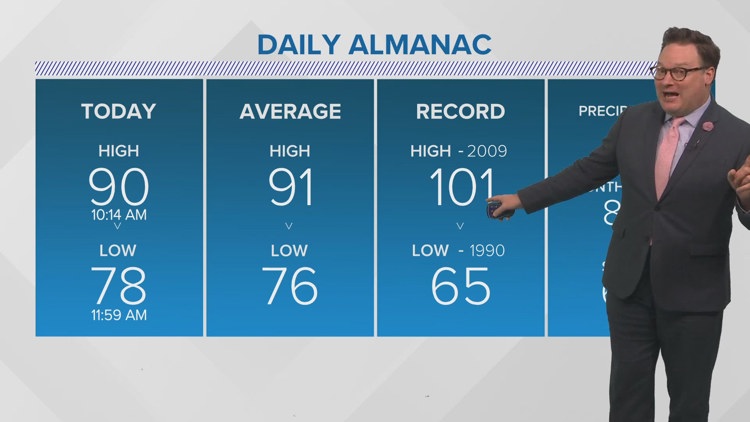New Orleans Weather on WWL in New Orleans | wwltv.com