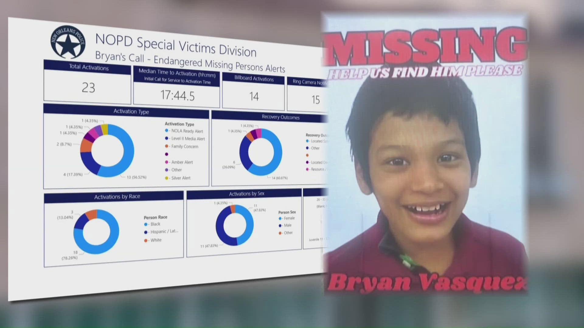 New Orleans launches 'Bryan’s Call' alert system for missing vulnerable ...