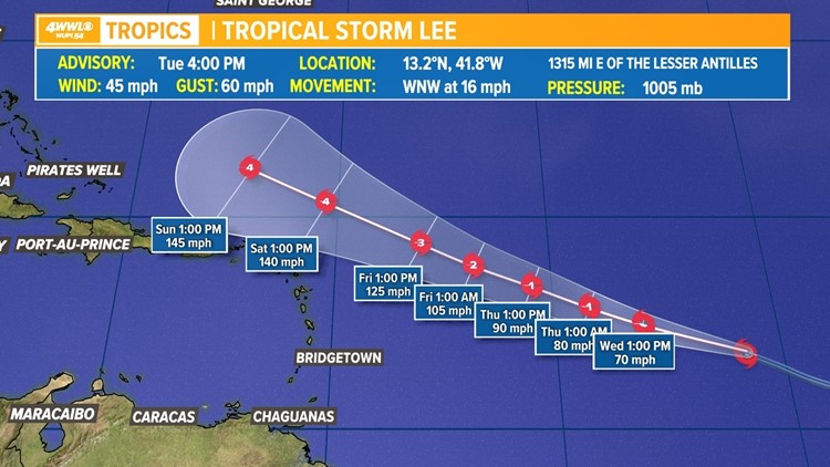Checklist: Your hurricane season supply kit | wwltv.com