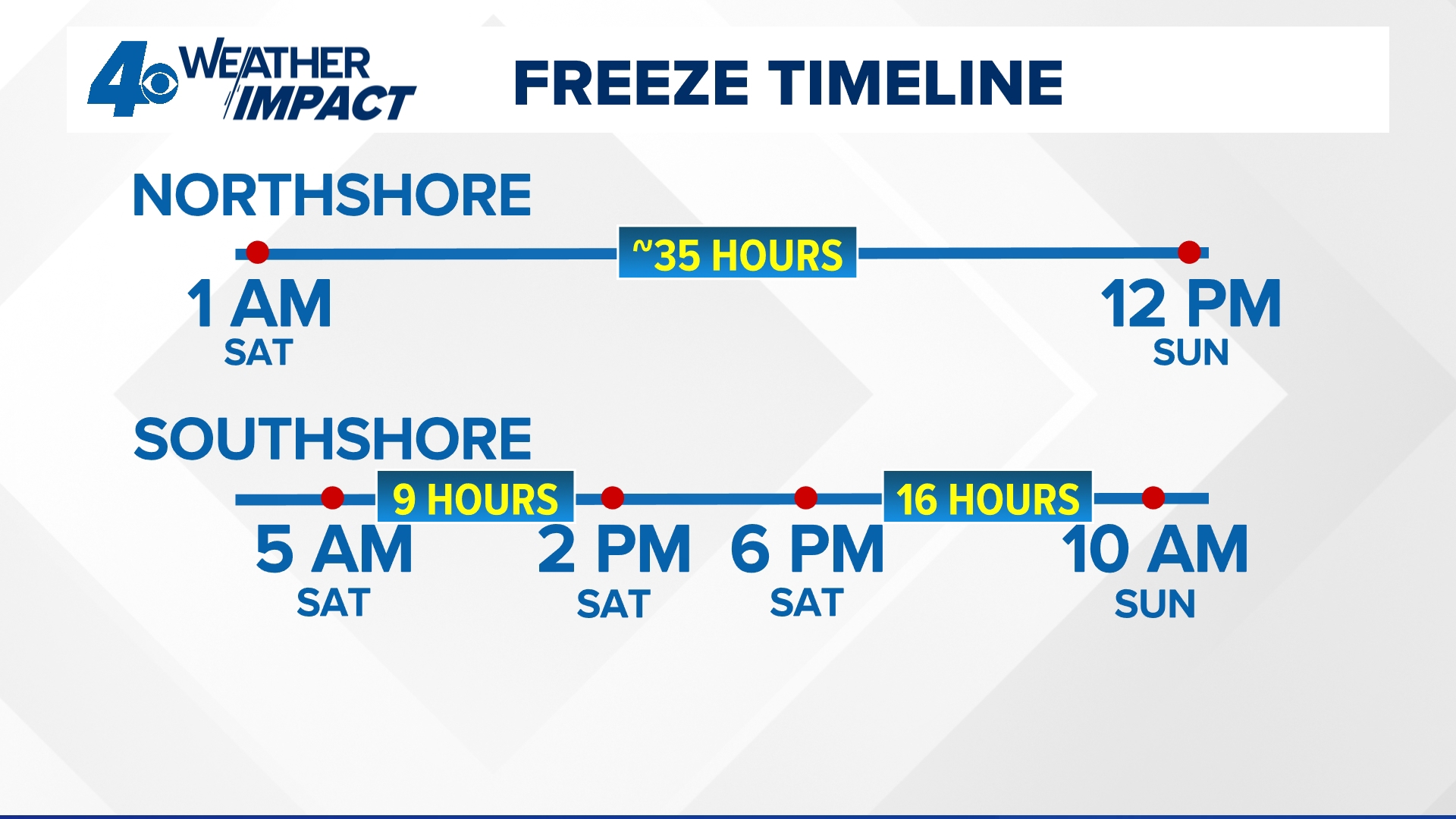 TIMELINE: Bitter cold weather this weekend, here's how long it will ...