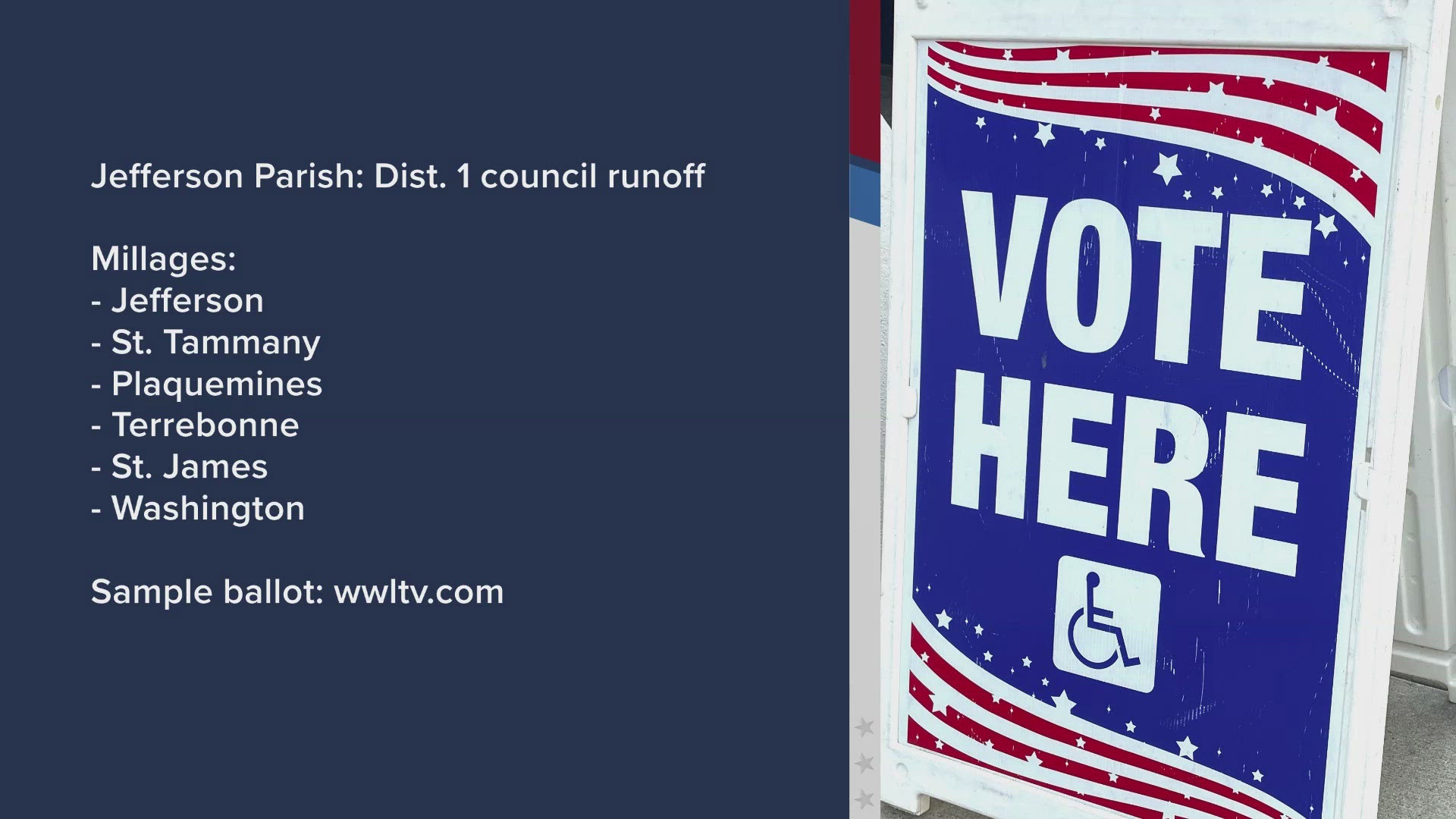 Louisiana voters parish by parish election results | wwltv.com