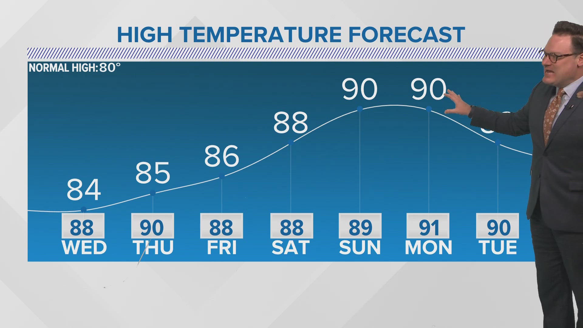New Orleans Weather Radar | New Orleans, Louisiana | wwltv.com