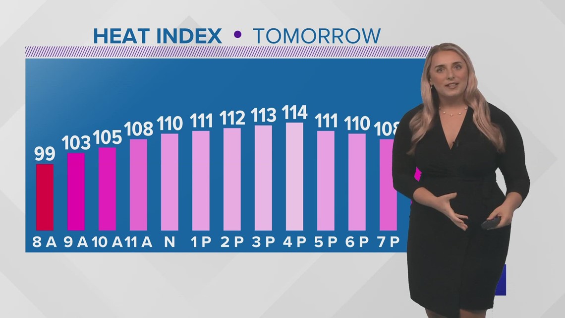 Weather: Sizzling heat and not much rain this week | wwltv.com