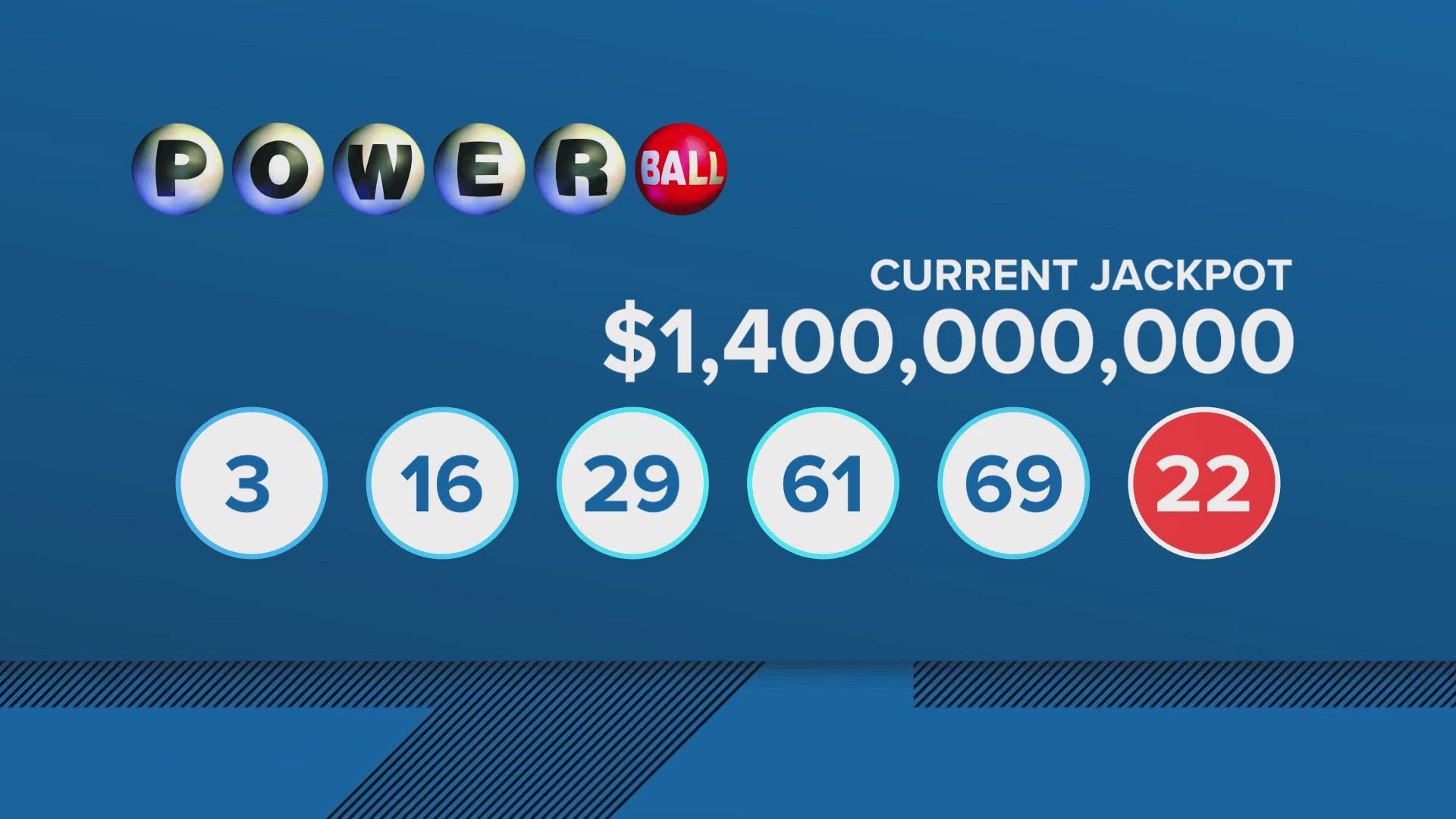 Winning Powerball jackpot numbers for September 3, 2025 | wwltv.com