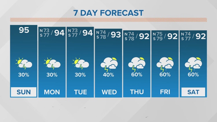 New Orleans Weather on WWL in New Orleans | wwltv.com