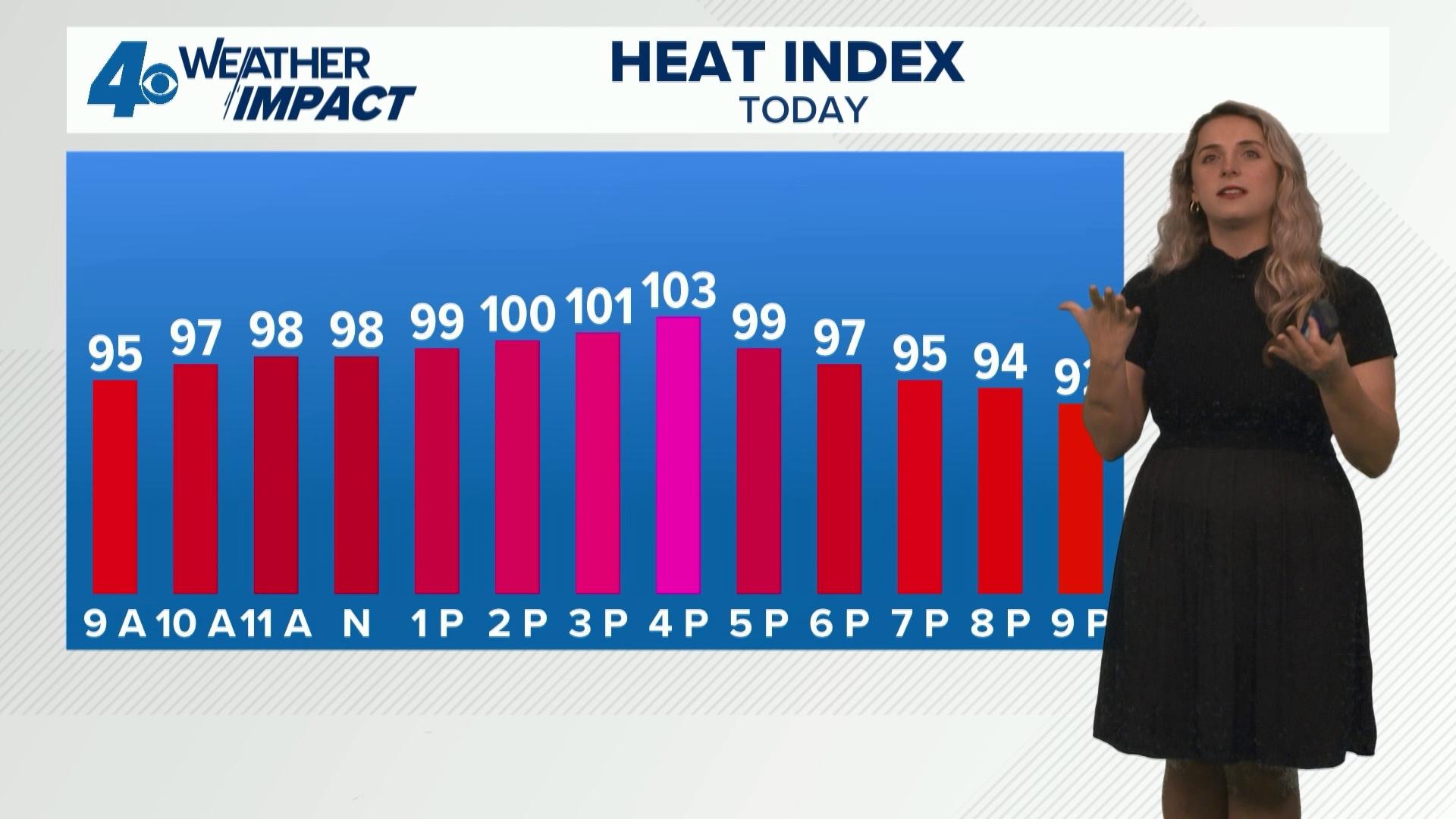 New Orleans Weather: Drier weather heading into the week | wwltv.com