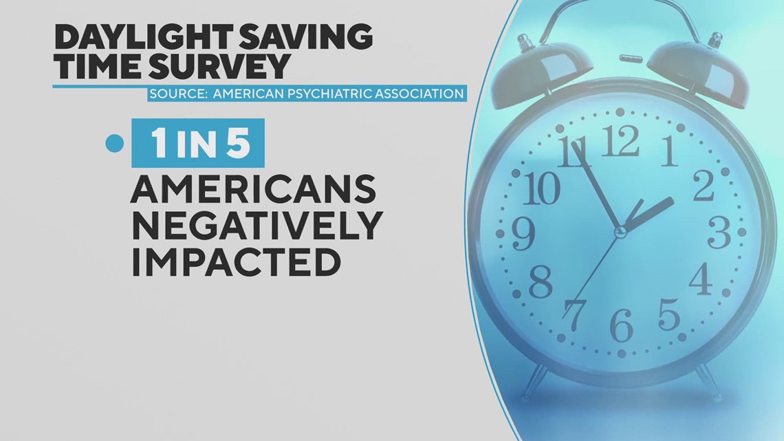 Daylight savings time can have a negative impact on mental health ...