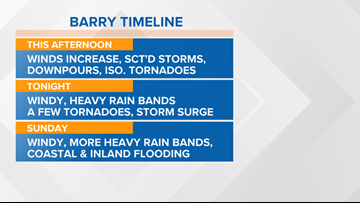 Barry makes landfall as Hurricane, weakens quickly to Tropical Storm ...