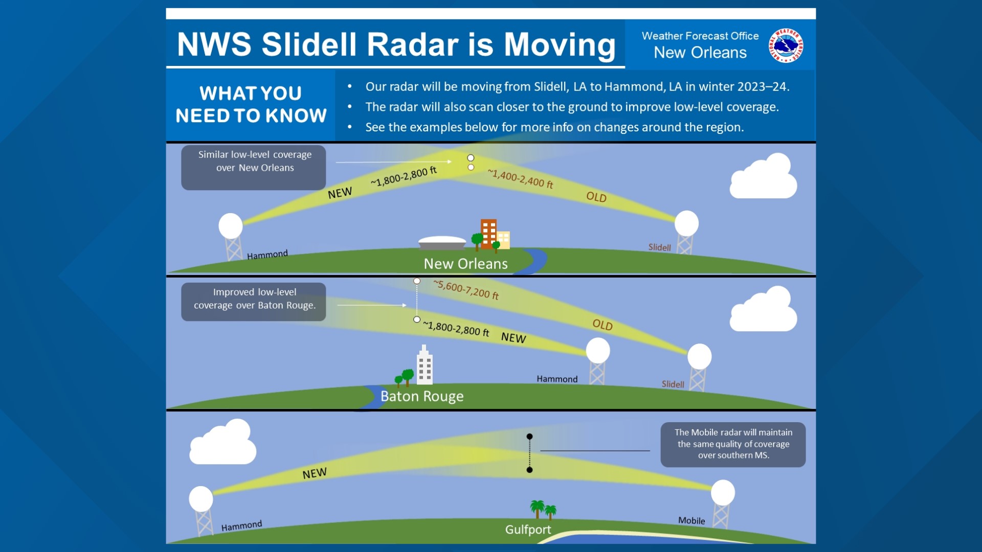 The Breakdown: NWS radar moves to Hammond solves radar gap | wwltv.com
