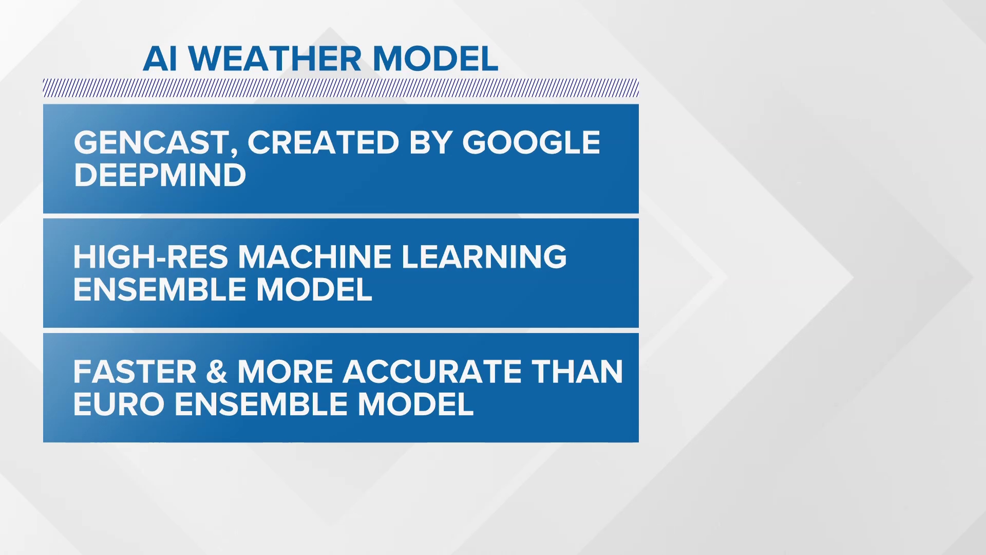 AI Model GenCast Redefines Weather Forecasting Standards | wwltv.com