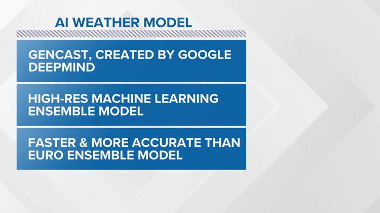 AI Model GenCast Redefines Weather Forecasting Standards | wwltv.com