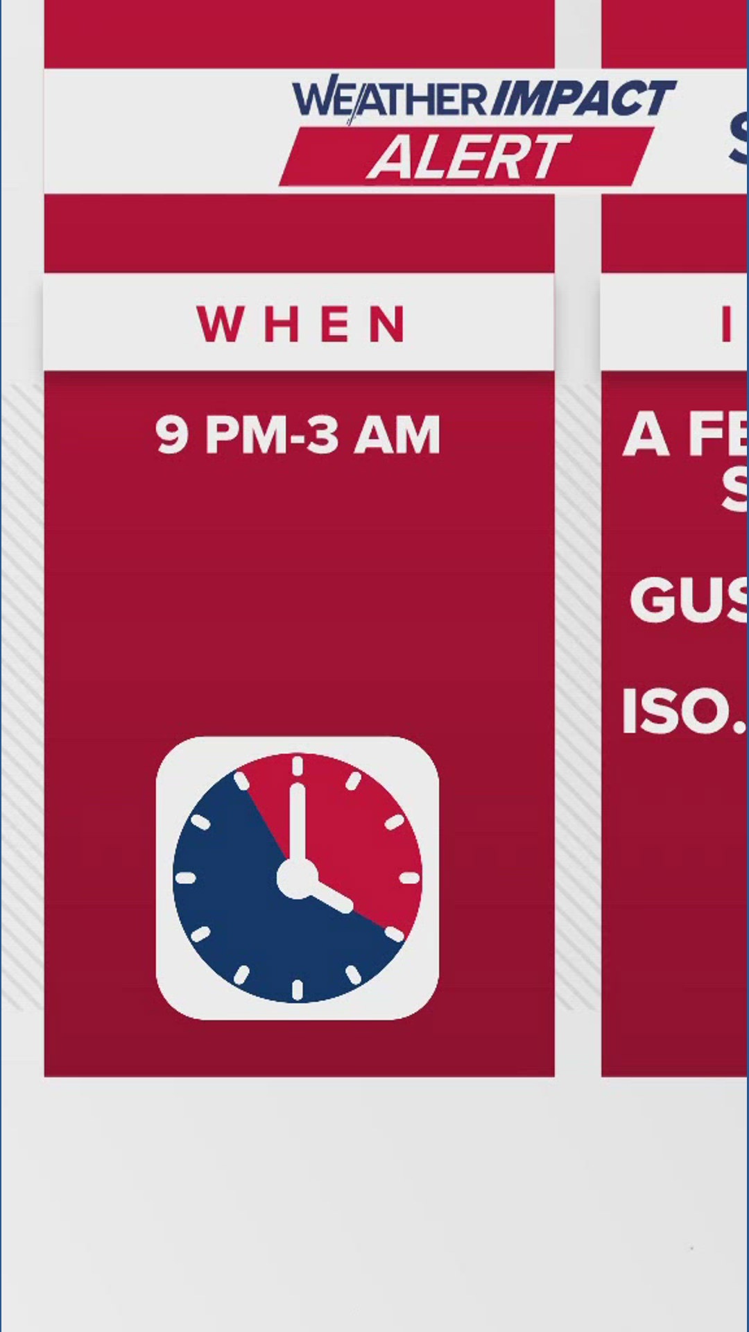 Weather Impact Alert Timeline: Strong storms possible late tonight ...
