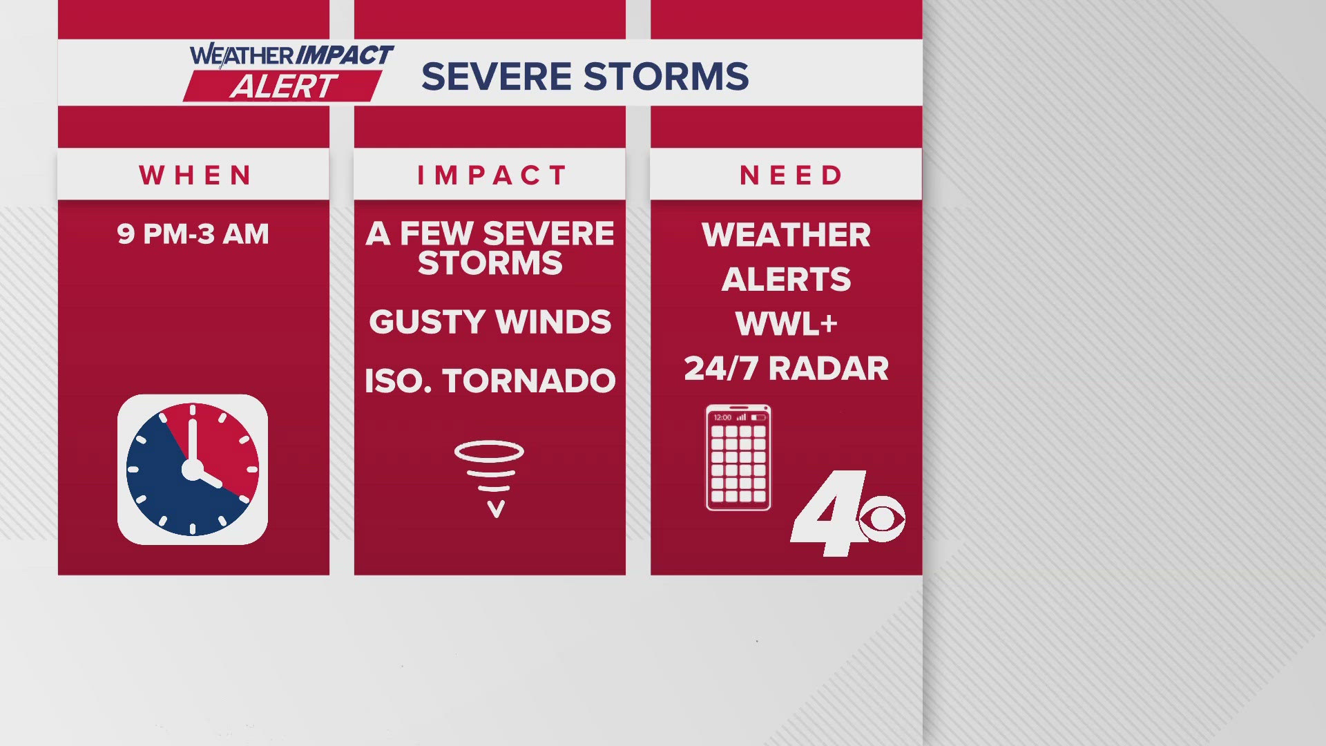 Weather Impact Alert Timeline: Strong storms possible late tonight ...