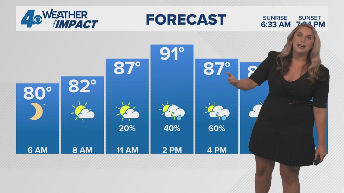 New Orleans Weather: Scattered rain and storms the next couple days ...
