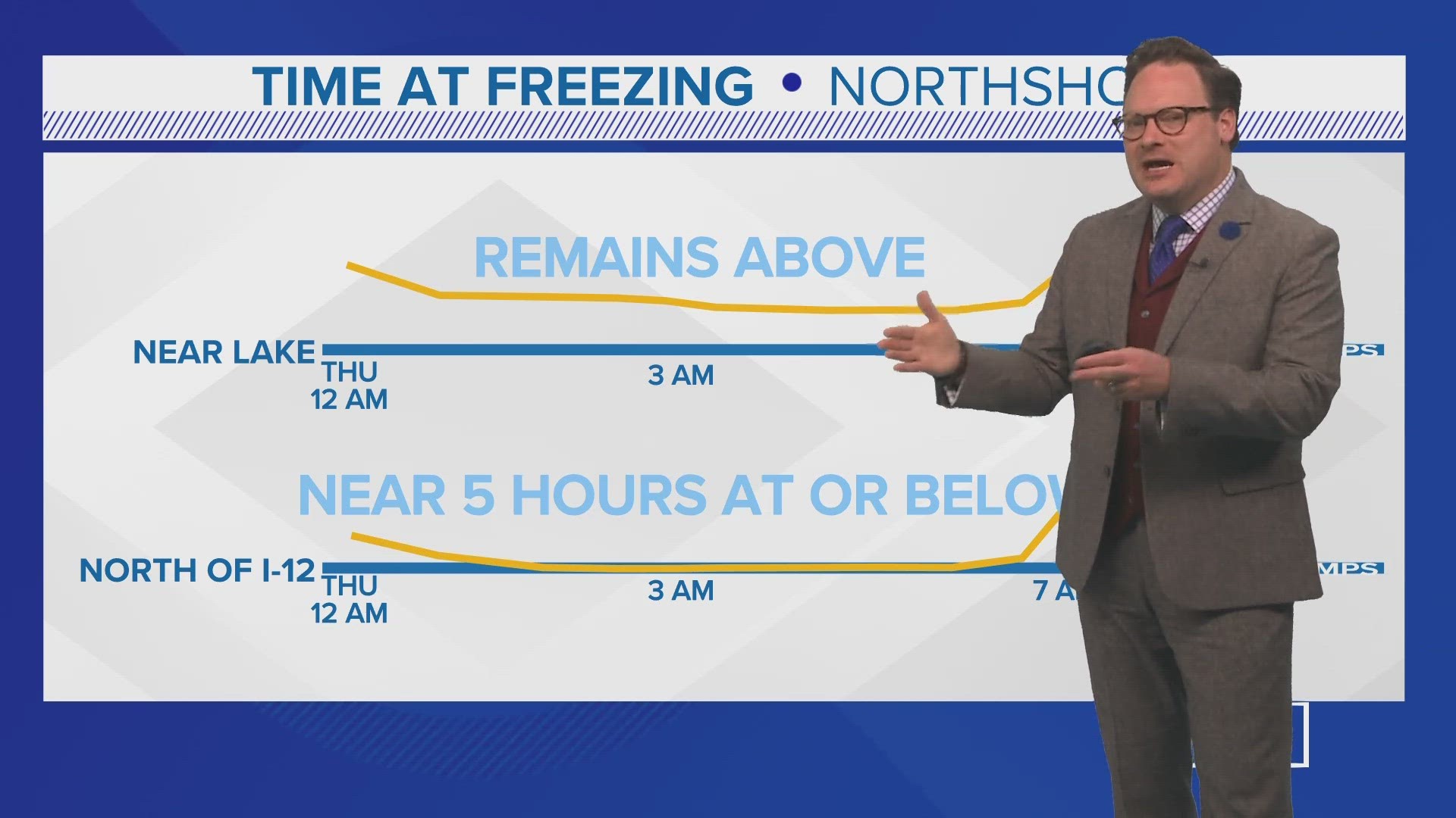 Weather: Light freeze Northshore | wwltv.com