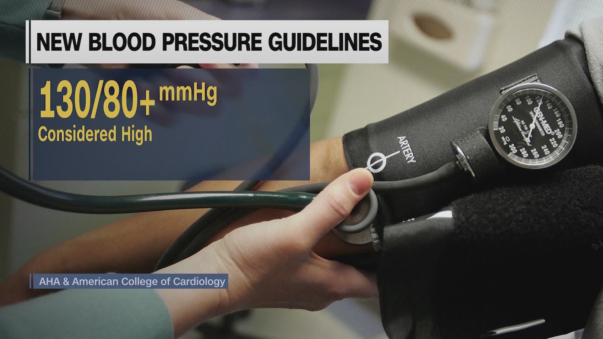 Wellness Wednesday: New Blood Pressure Guidelines Explained | wwltv.com