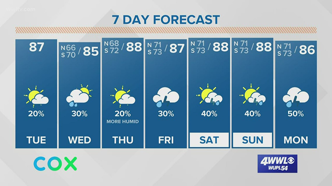 Weather: | wwltv.com