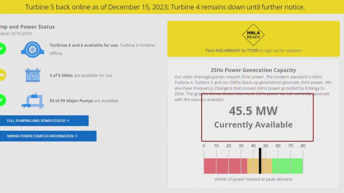 SWBNO creates online dashboard to alert customers if pumps have enough ...