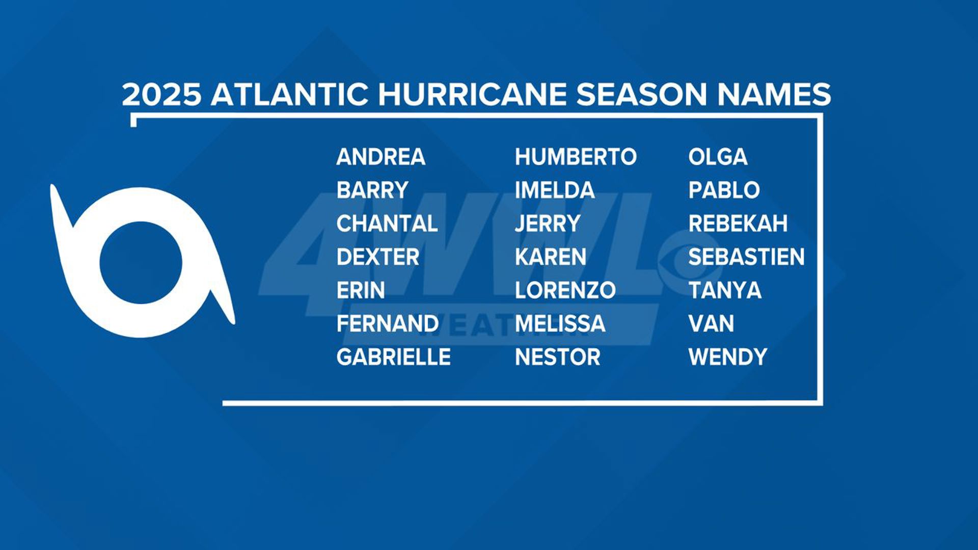 2025 Atlantic Hurricane Season: CSU Forecasts 17 Storms, 9 Hurricanes | wwltv.com