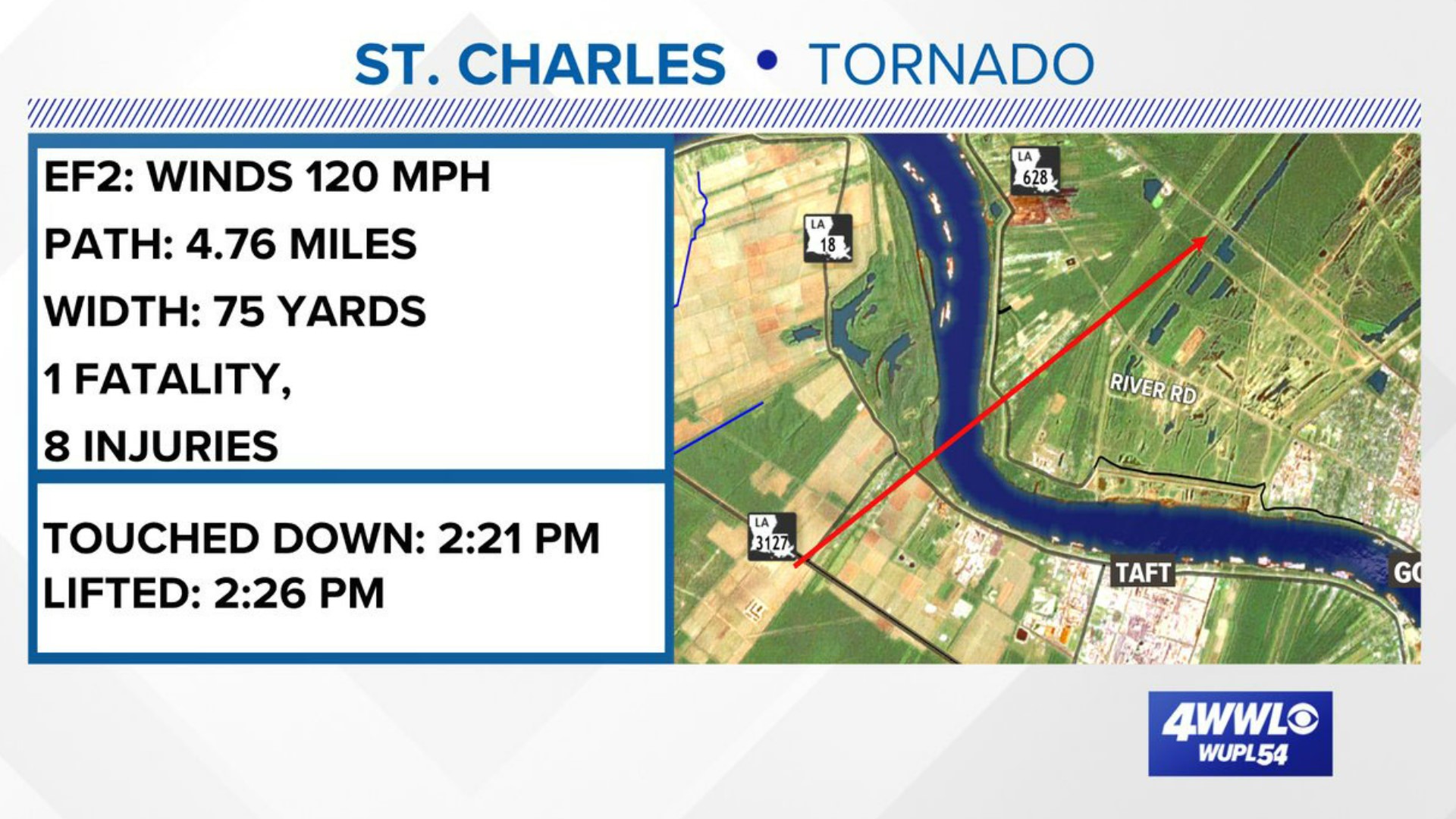 1 Year Ago: Rare tornadoes claim a life, destroy hundreds of homes ...