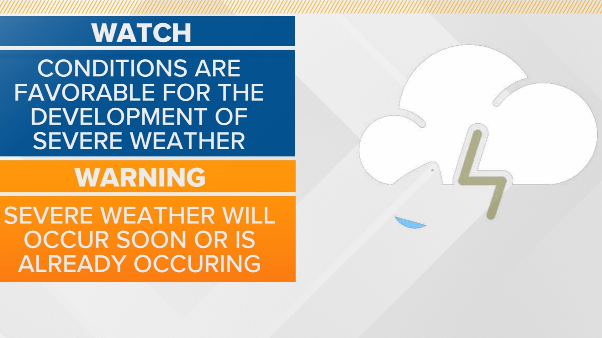 Severe weather Watch vs. Warning: What's the difference? | wwltv.com