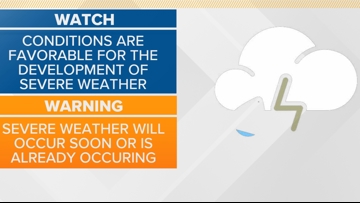 Severe weather Watch vs. Warning: What's the difference? | wwltv.com